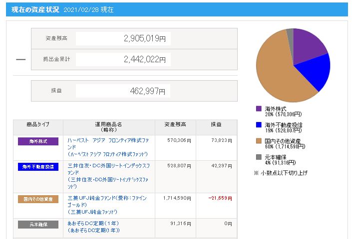 株式ー資産公開（ideco） | みちおの投資日記