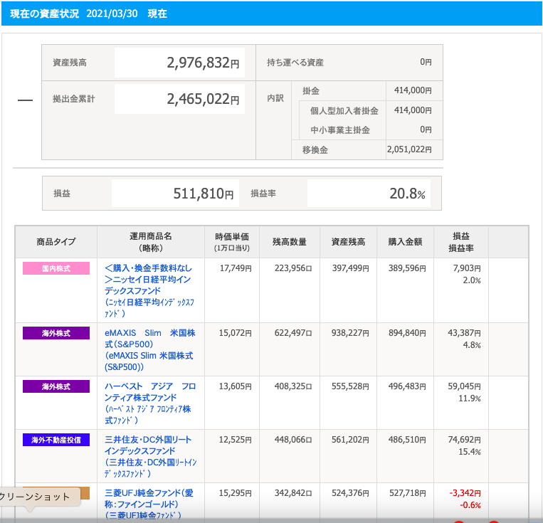 【iDeCo】2021年3月31日資産状況 | みちおの投資日記